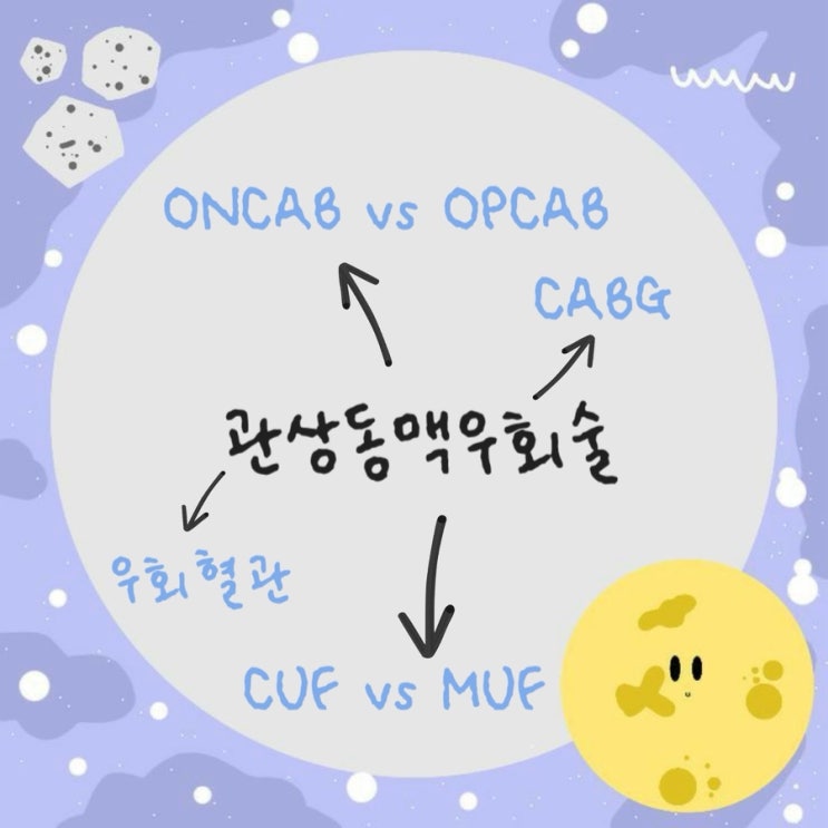 CABG 과정, 종류, 간호, ONCAB vs OPCAB, 우회혈관(LIMA&RIMA, RA, SVG), CUF vs MUF ...
