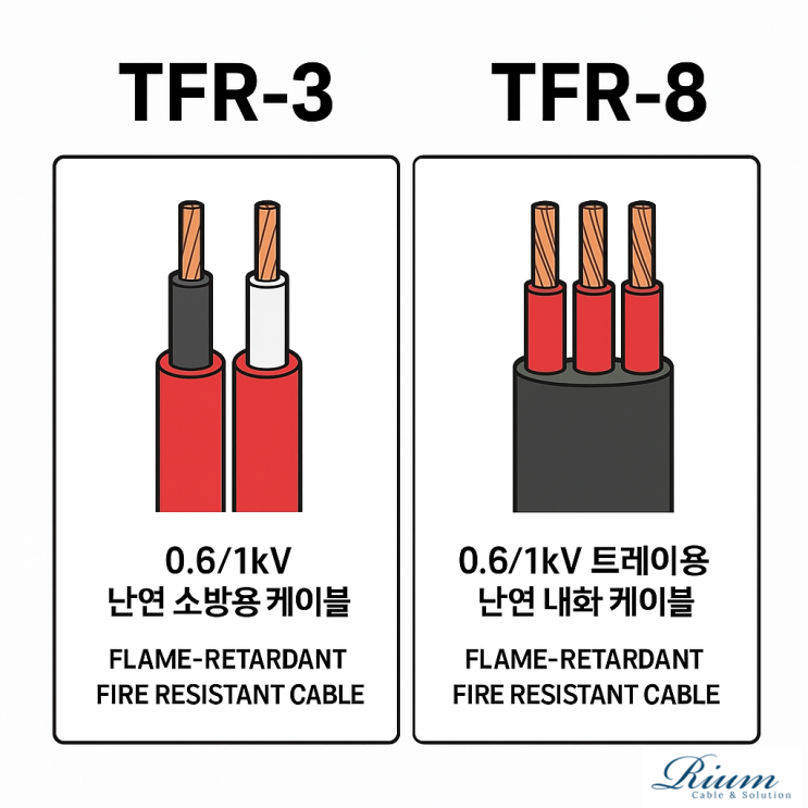 [리움솔루션] TFR-3, TFR-8 차이 : 네이버 블로그
