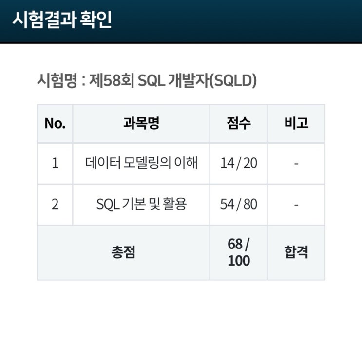 [SQLD] SQLD 독학 1트 합격 후기(10일의 전사, 인강x, 노랭이) : 네이버 블로그