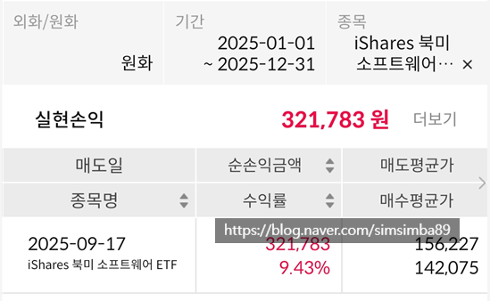 IGV ETF 투자 수익 후기 (AI 시대, 소프트웨어 ETF) : 네이버 블로그