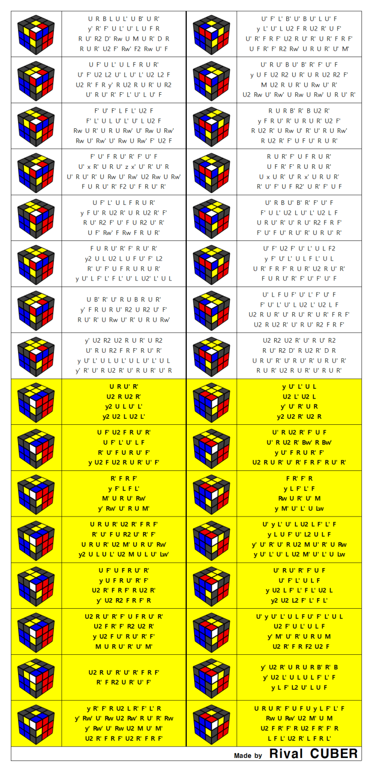 ZBLS Con U 공식 모음 (3) : 네이버 블로그