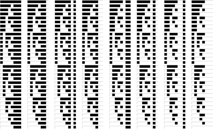 비트와 바이트, 그리고 ASCII 코드의 탄생 : 네이버 블로그