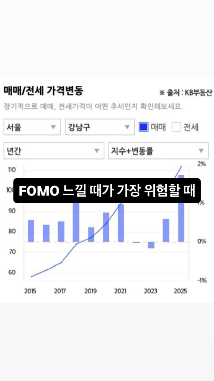 FOMO 느낄 때가 가장 위험할 때 : 네이버 블로그