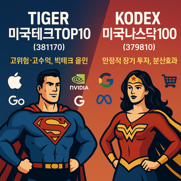 TIGER 미국테크TOP10 VS KODEX 미국나스닥100 : 네이버 블로그