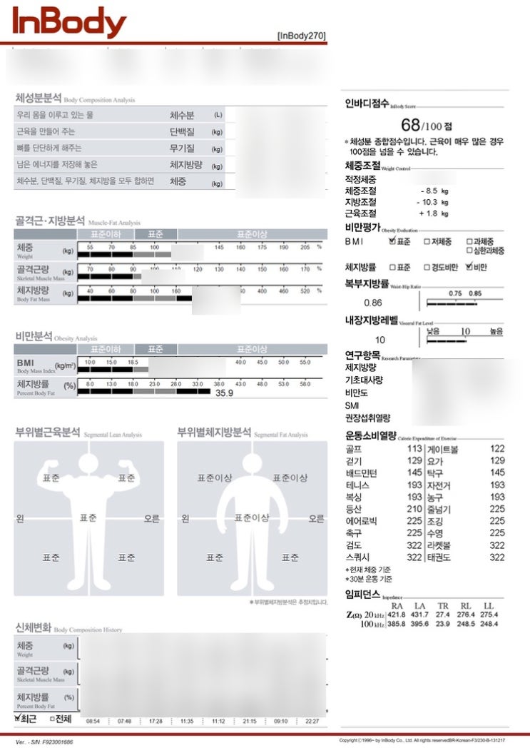 스위치온 다이어트 1주차 후기(-2kg), 2주차 허용식품 : 네이버 블로그