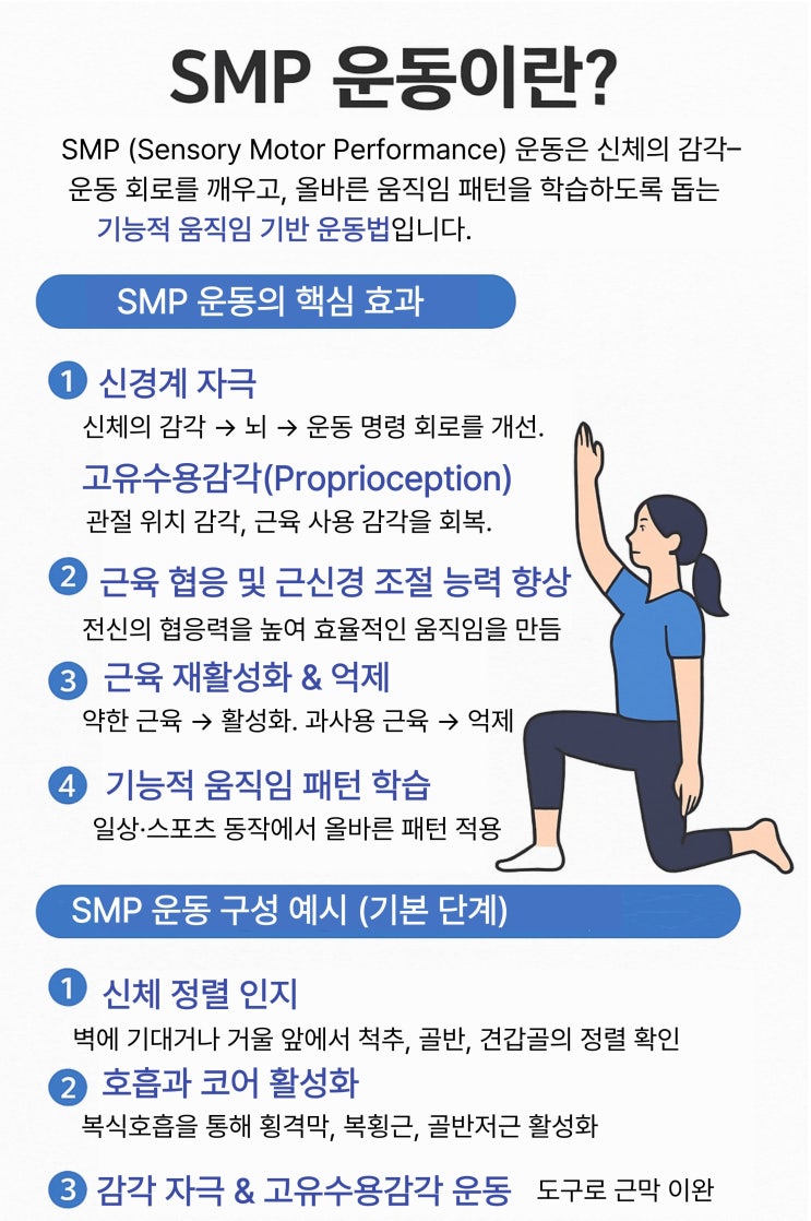 방학동 피티// 방학역 피티//핏업715가 알려주는 SMP 운동이란? 통증 없는 움직임과 퍼포먼스를 위한 해답 : 네이버 블로그