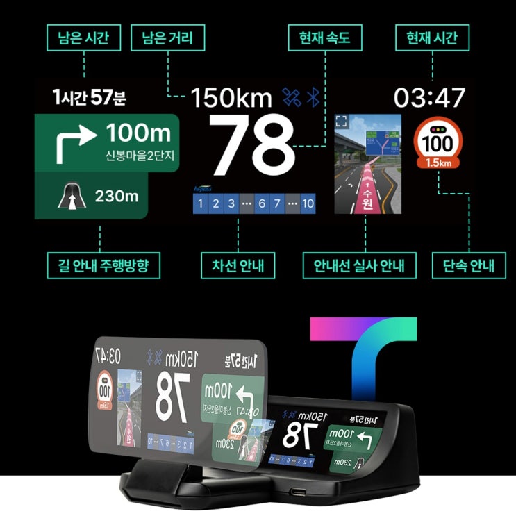 현대폰터스 H3000 HUD 티맵 내비게이션 사용 후기: 운전 매 순간이 편리해진 비결! : 네이버 블로그