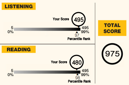 [스펙 쌓기] 4. TOEIC 975점 : 네이버 블로그