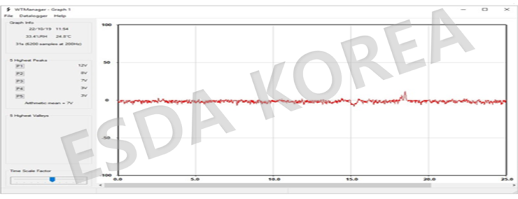 정전기 방전 워킹 테스트기 ESD Walking Test System 보행테스터 2부. : 네이버 블로그