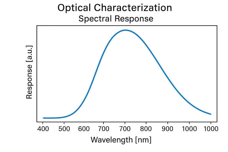 광학적 특성평가 (Optical Characterization) - 분광응답 (Spectral Response) : 네이버 블로그