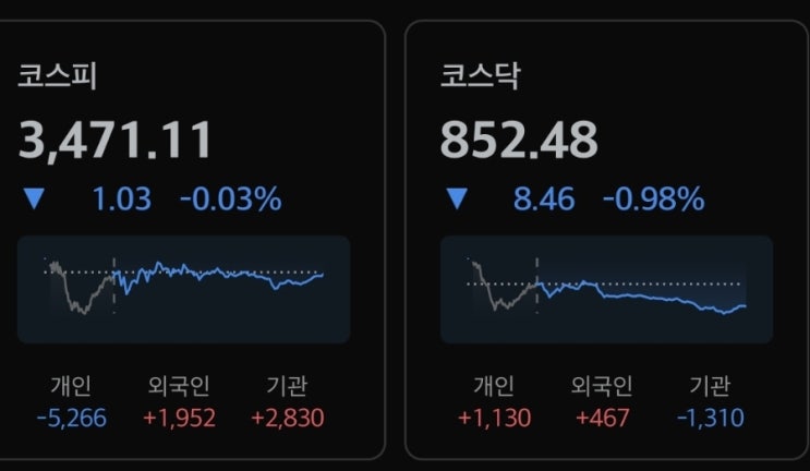 2025년 9월 25일 국내증시 : 네이버 블로그