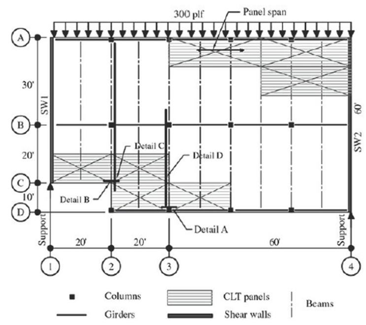 CLT Diaphragms : 네이버 블로그