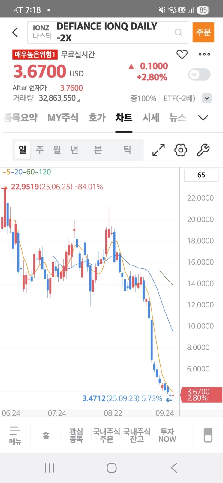 ETF 상품 **“Defiance IONQ Daily -2X (티커: IONZ)”**에 대한 설명하세요(챗GPT5) : 네이버 블로그