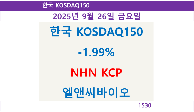 NHN KCP 8.72% 상승, 네이버 업비트 스테이블코인 동맹과 결제 인프라 공급 기대감 : 네이버 블로그