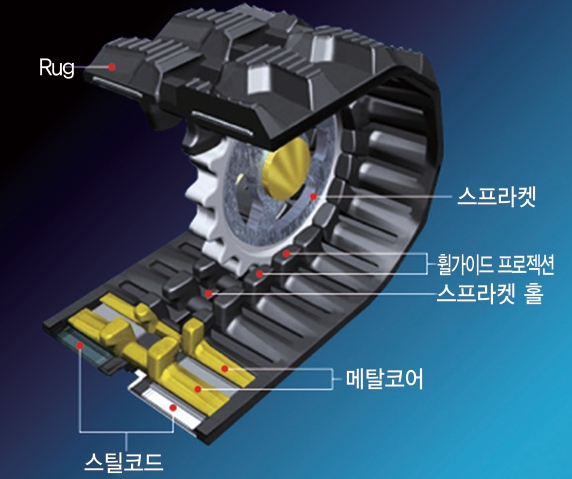 (주)다온산업, DRB Rubber Track 미니굴삭기 시장 보급 _월간중장비 _중장비투데이 : 네이버 블로그