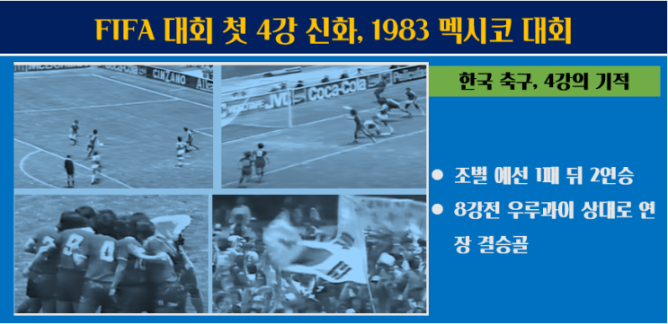 한국 축구, 4강의 기적 – 1983 FIFA 청소년 월드컵 이야기 : 네이버 블로그