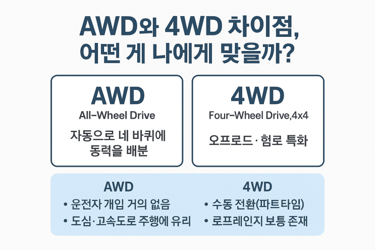 AWD와 4WD 차이점, 어떤 게 나에게 맞을까? : 네이버 블로그