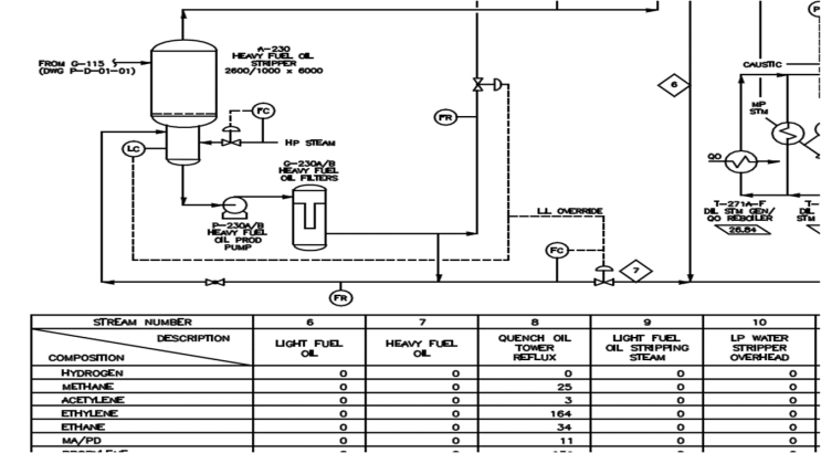 배관도면 설명(PFD/P&ID/PLOT PLAN/PIPING PLAN/ISO DWG) : 네이버 블로그