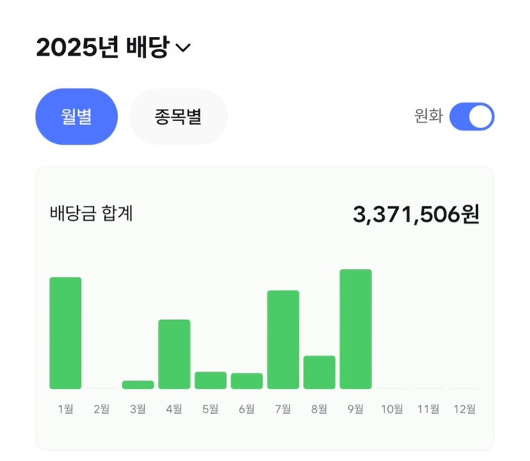 25년 9월 미국 ETF 배당「MSTY, NVDY, CONY, TSLY,SOXL, SQQQ,TMF,TNA 」 : 네이버 블로그