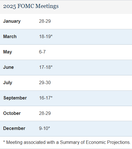 [ 2025년 FOMC 일정 ] : 네이버 블로그