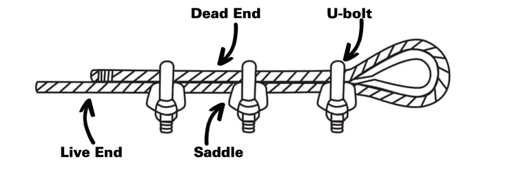 와이어로프의 단말가공 (끝단부 처리, Wirerope Terminations) : 네이버 블로그