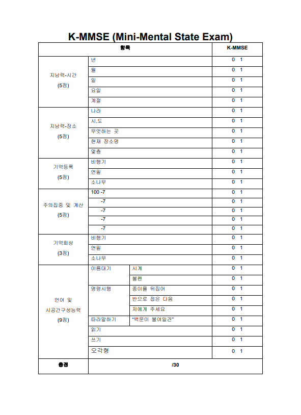MMSE/ GDS/ CDR : 치매검사방법 : 네이버 블로그