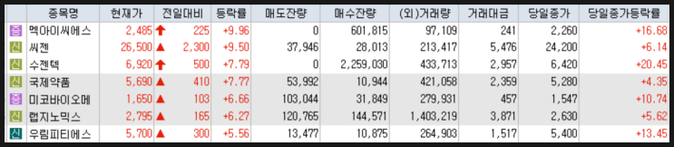 2025년 1월 2일 시간외상한가 특징주 및 내일 증시 일정 전염병 관련주 멕아이씨에스 씨젠 수젠텍 네이버 블로그