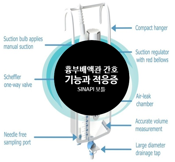 [문헌고찰] 흉부 배액관(Chest bottle)의 기능, 적응증, 최신 트렌드와 시나피 보틀(SINAPI bottle) 사용법 ...