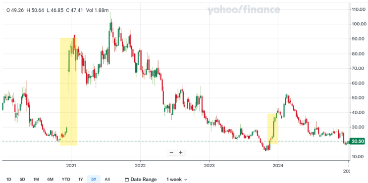 ER+/HER2- 진행성 유방암 치료제, Vepdegestrant, Arvinas (feat. 화이자), PROTAC : 네이버 블로그