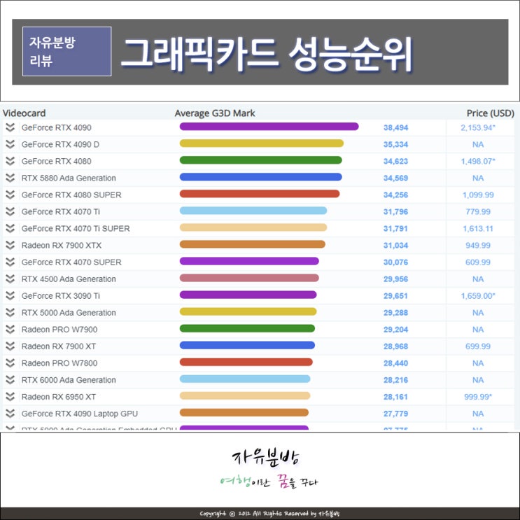 그래픽카드 성능순위 2025년 1월 기준 가성비 Gpu 라데온 엔비디아 시장점유율 네이버 블로그