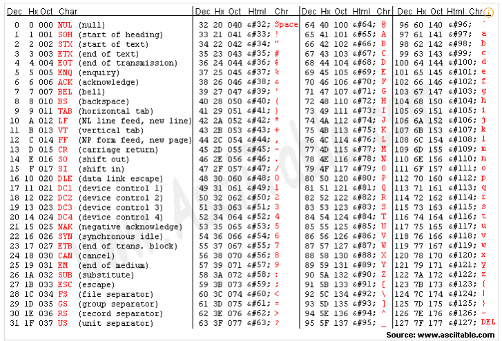 Base64 인코딩 : 네이버 블로그