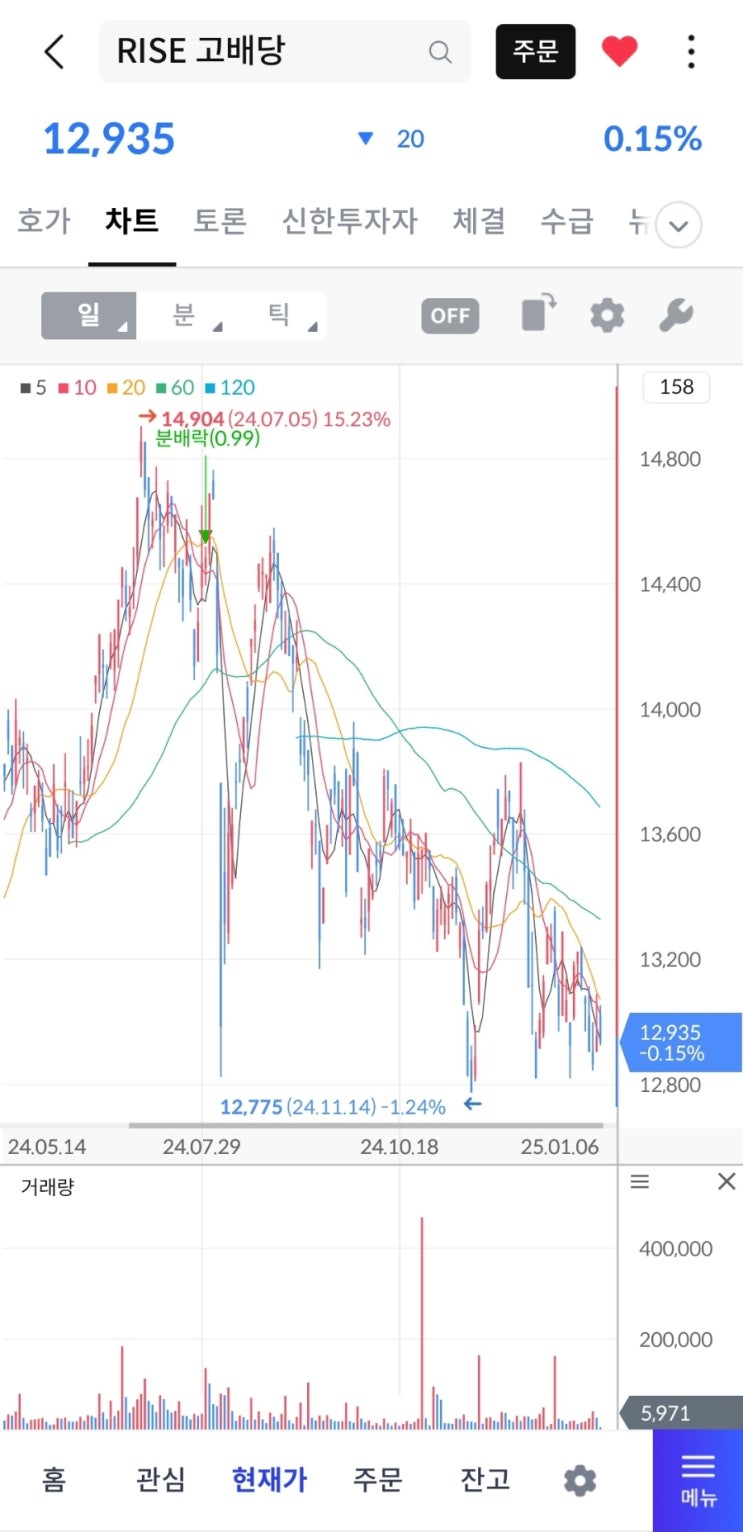 CMA계좌에서 ISA계좌로 배당성장etf 이전 : 네이버 블로그