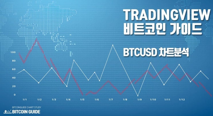 BTCUSD 1월 6일 비트코인 Bybit 차트분석입니다. : 네이버 블로그