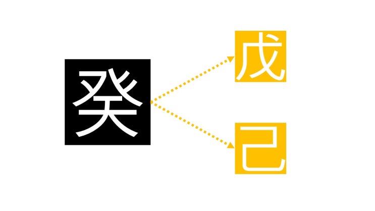 계수일간, 토 관성을 만나다. : 네이버 블로그