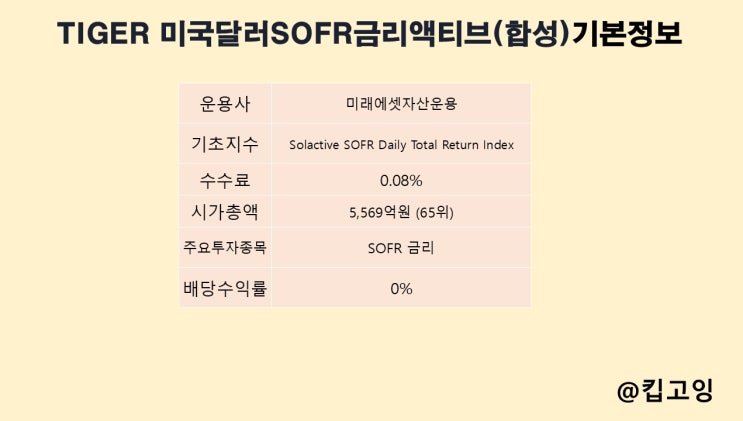 TIGER 미국 달러 SOFR 금리 액티브(합성) 저위험 달러 투자 ETF 설명 : 네이버 블로그