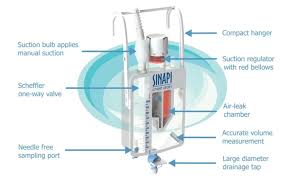 9) CTD: SINAPI, TOPAZ, chest bottle(A, C type) : 네이버 블로그