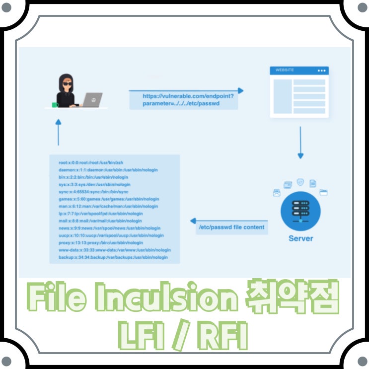 [웹 해킹 공부] 4. File Inclusion 파일인클루션 공격(LFI / RFI) : 네이버 블로그