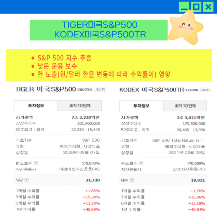 TIGER미국S&P500/ KODEX미국S&P500TR : 네이버 블로그