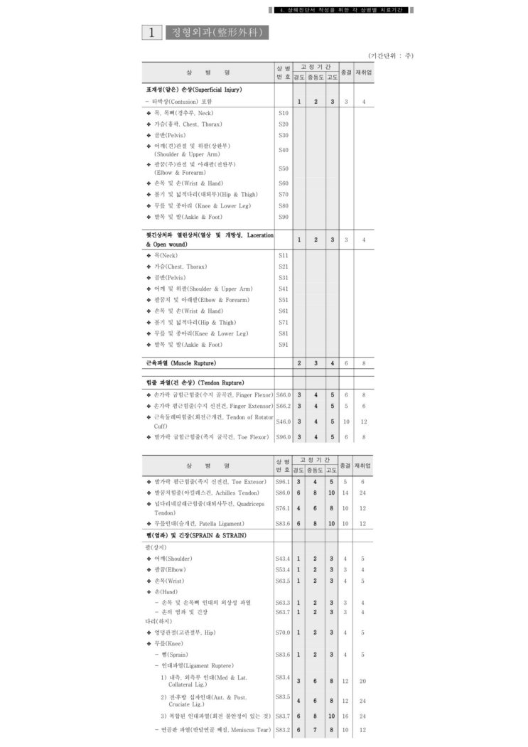 정형외과 진단주수 늘릴수 있나요? : 네이버 블로그