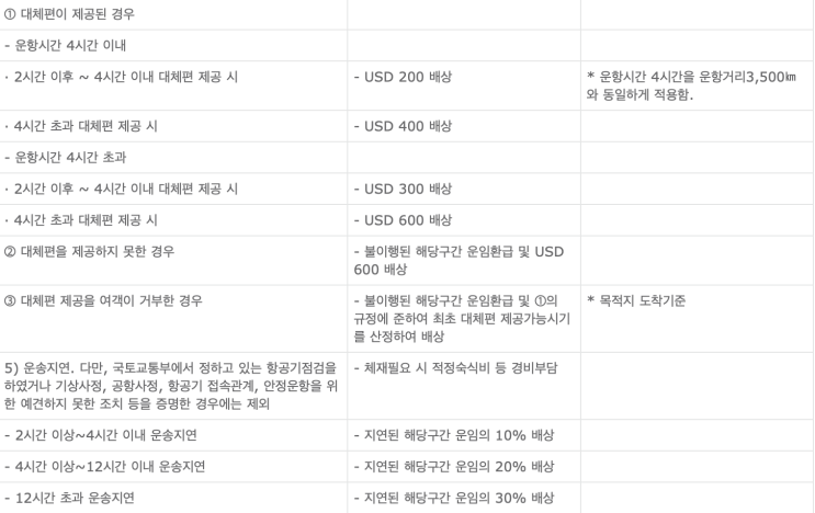 1년반만에 악명높은 터키항공 지연건에 대해 보상받기! EC261기준, 여행자보험 등 : 네이버 블로그
