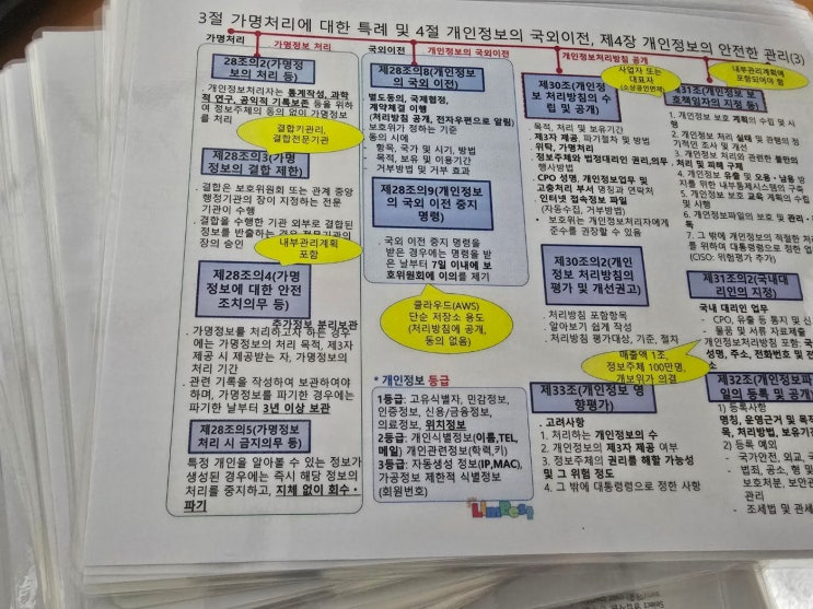 2025년 CPPG 시험일정, 모든 것의 기본이 될 것이다. : 네이버 블로그
