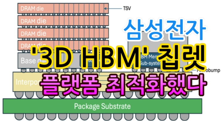 삼성전자, '3D HBM' 칩렛 플랫폼 최적화했다 : 네이버 블로그