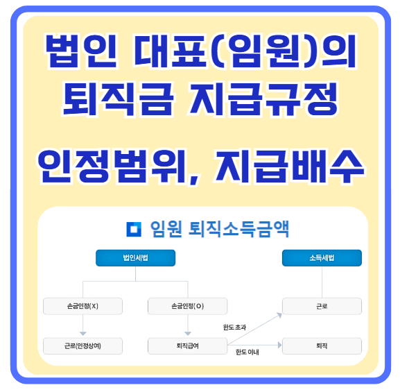 법인 대표이사임원의 퇴직금 지급 규정과 유의사항 인정범위 지급배수 중간정산 네이버 블로그