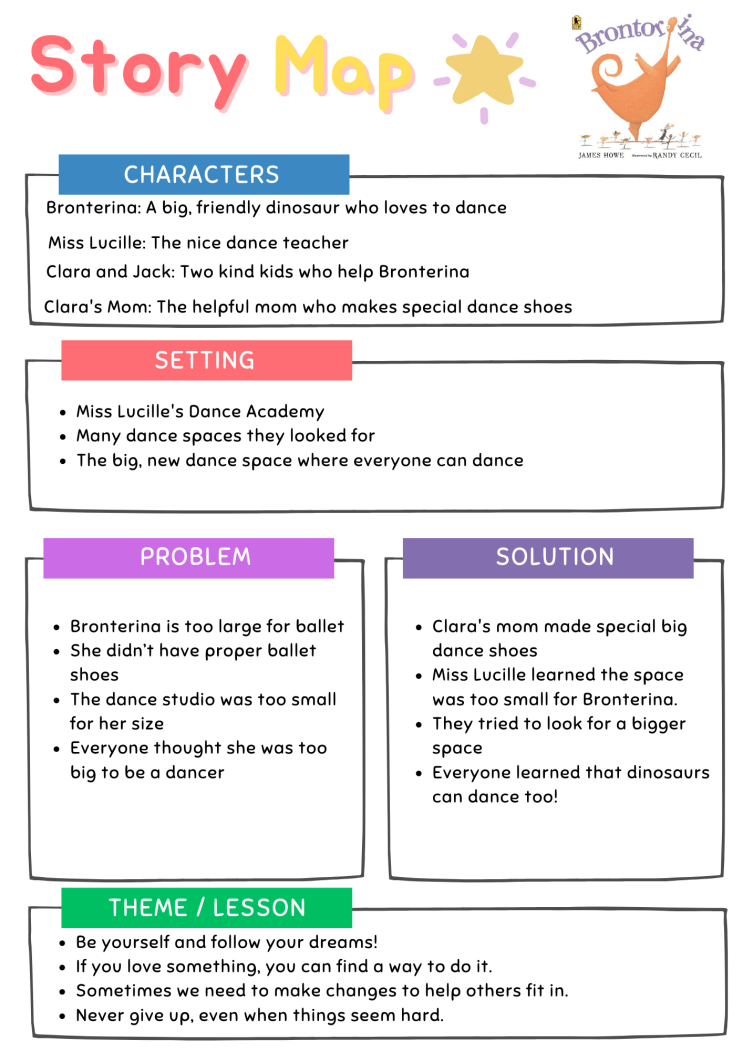 영어 동화책 Brontorina 독후 활동 : Story Map 을 만들기 (영어작문) : 네이버 블로그