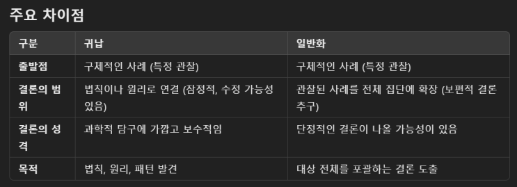 귀납과 일반화의 차이 : 네이버 블로그