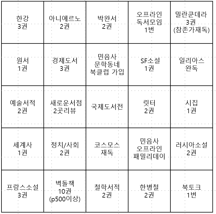 2025 독서 빙고 5X5 : 네이버 블로그