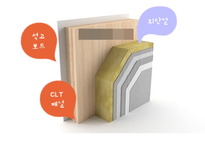 CLT 로 시공하는 목조주택/소형주택/세컨하우스 : 네이버 블로그