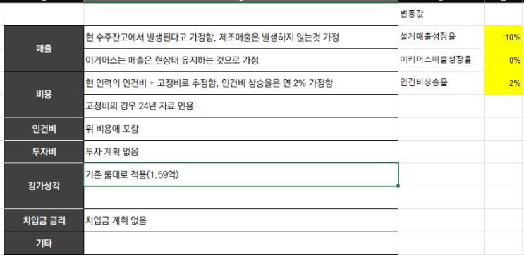 DCF 현금할인모형 소설 : 네이버 블로그