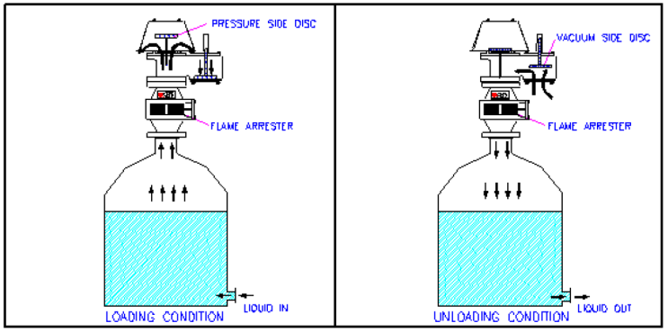 브리더 밸브(Breather Valve) 작동 원리의 이해 : 네이버 블로그