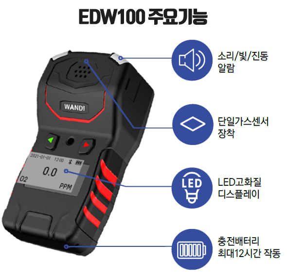 밀폐공간 필수 장비 - EDW100 단일 가스 측정기 완벽 가이드! : 네이버 블로그